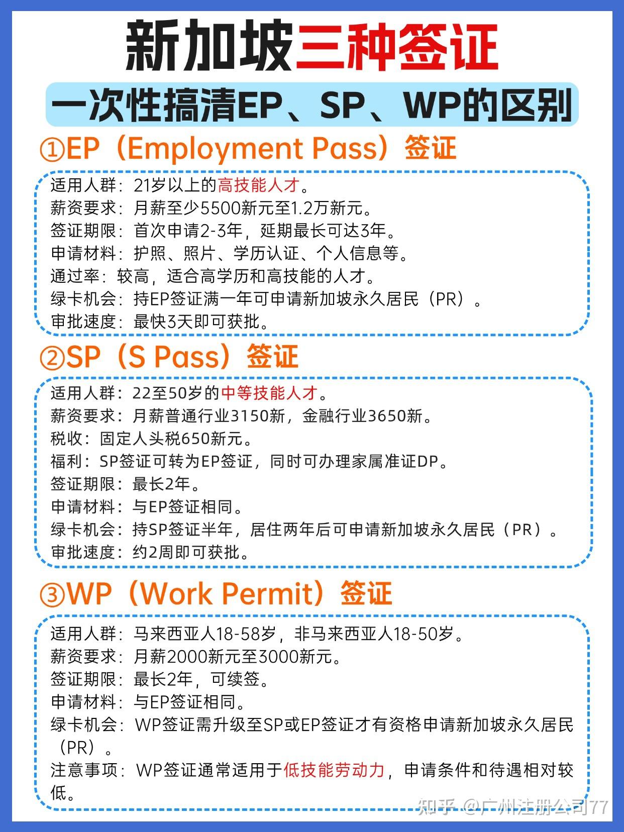 新加坡工作签证全解析：哪些人适合移民？EP/SP/WP申请资格与流程（2025最新版） - 知乎
