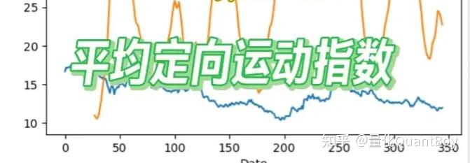 量化交易指标ADX—Talib.19 - 知乎