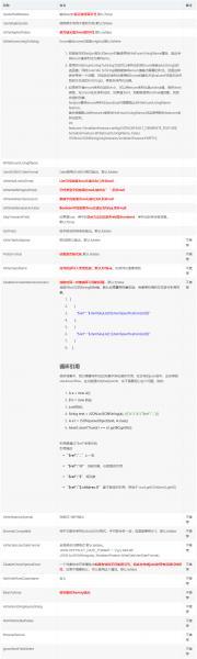 FastJson工具的SerializerFeature序列化属性简述 - 知乎