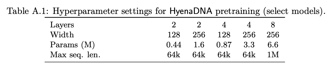 (九) HyenaDNA 技术解读 | 基于 Hyena 架构的超长 DNA 序列预训练模型 - 知乎