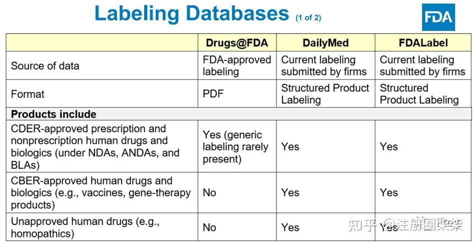 复杂的US labeling，你弄懂了吗？ - 知乎