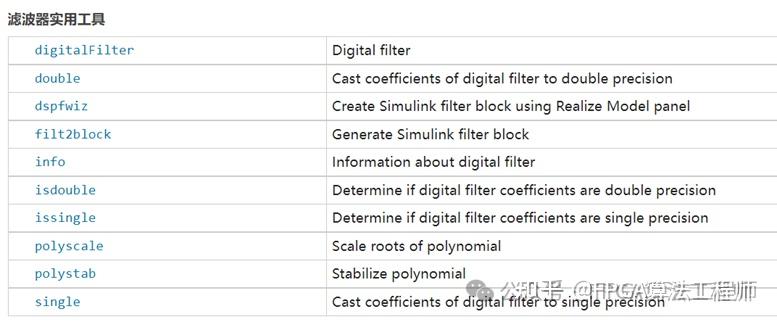 IIR滤波器原理与设计方法 - 知乎