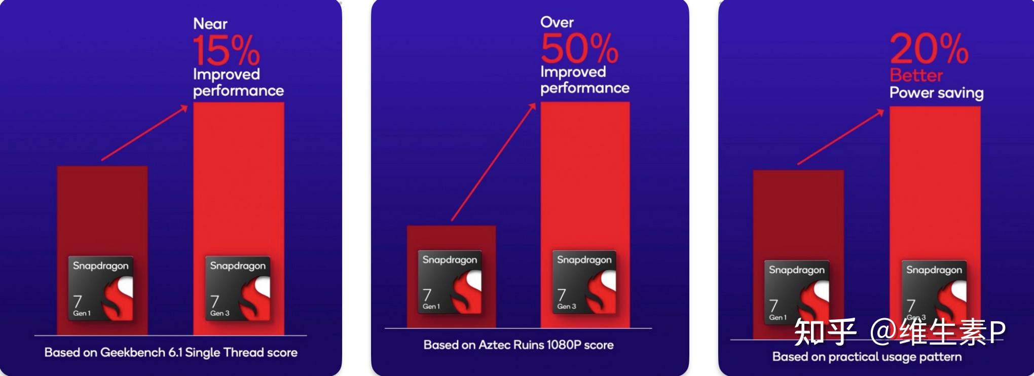 如何看待荣耀100将搭载骁龙7Gen3处理器？这款处理器有什么亮点？ - 知乎