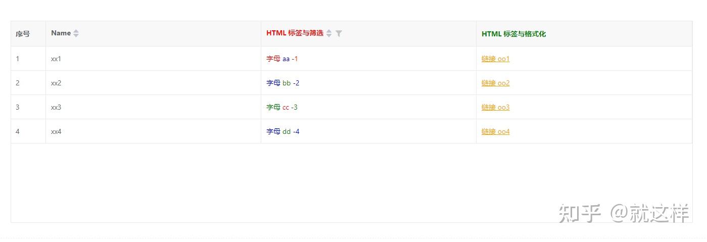 vxe-table vue 开源表格，秒级渲染万级数据，非常强大 vue 表格组件，前端表格推荐 - 知乎