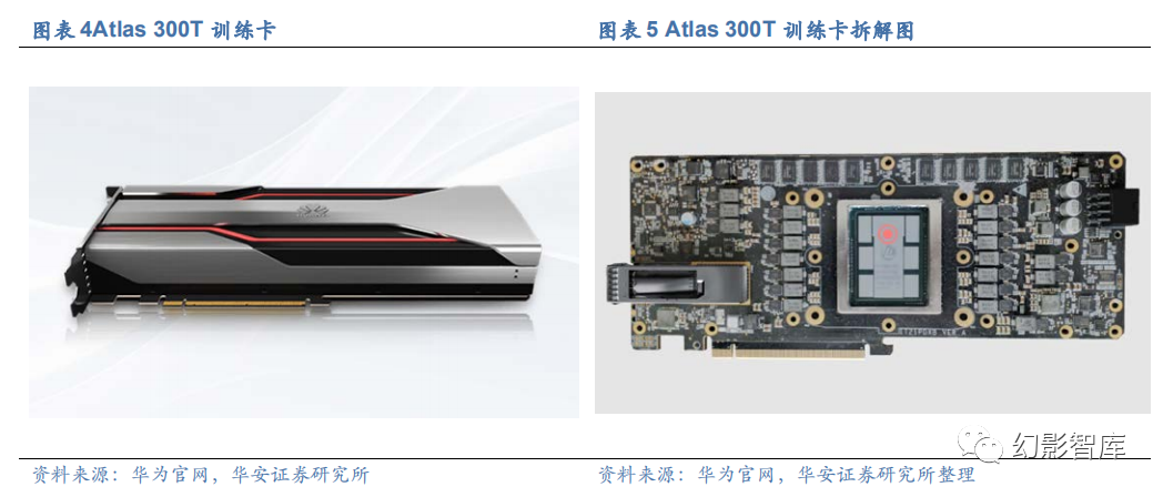 AI算力深度：华为昇腾万里，力算未来 - 知乎