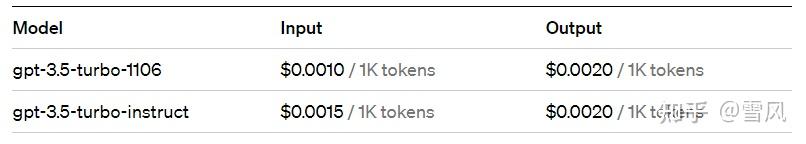 OpenAI Price（chatGPT最新收费标准） - 知乎