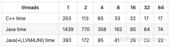 GraphScope analytics in Java：打破大规模图计算的跨语言障碍 - 知乎