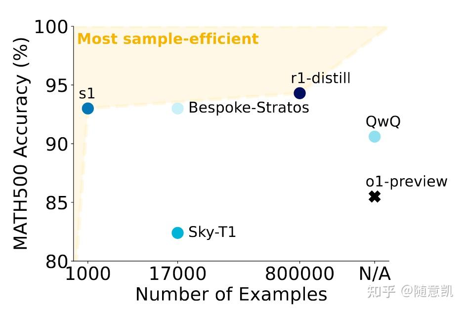 Test-Time Scaling 最新论文进展(R1,s1,T1,K1.5 等） - 知乎