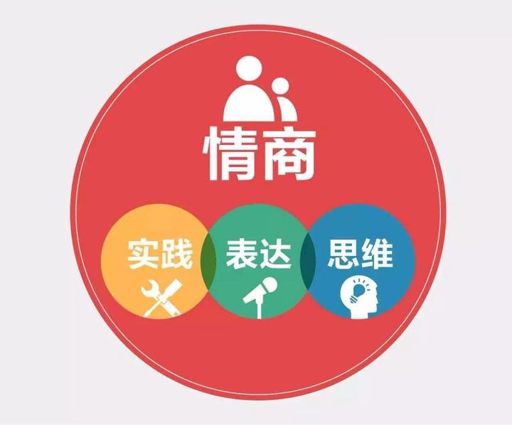 如何提高自己的情商—（一字之差） 知乎
