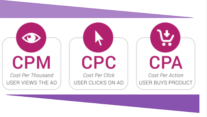 Facebook广告出价方式选择CPM、CPC还是CPA好 - 知乎