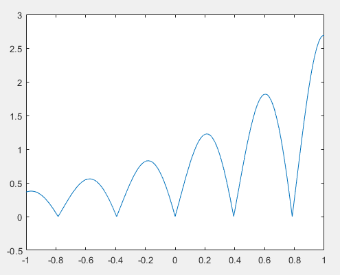 基于Chebfun开源程序包的近似理论及数值实现（5）——分段光滑的Chebfun - 知乎