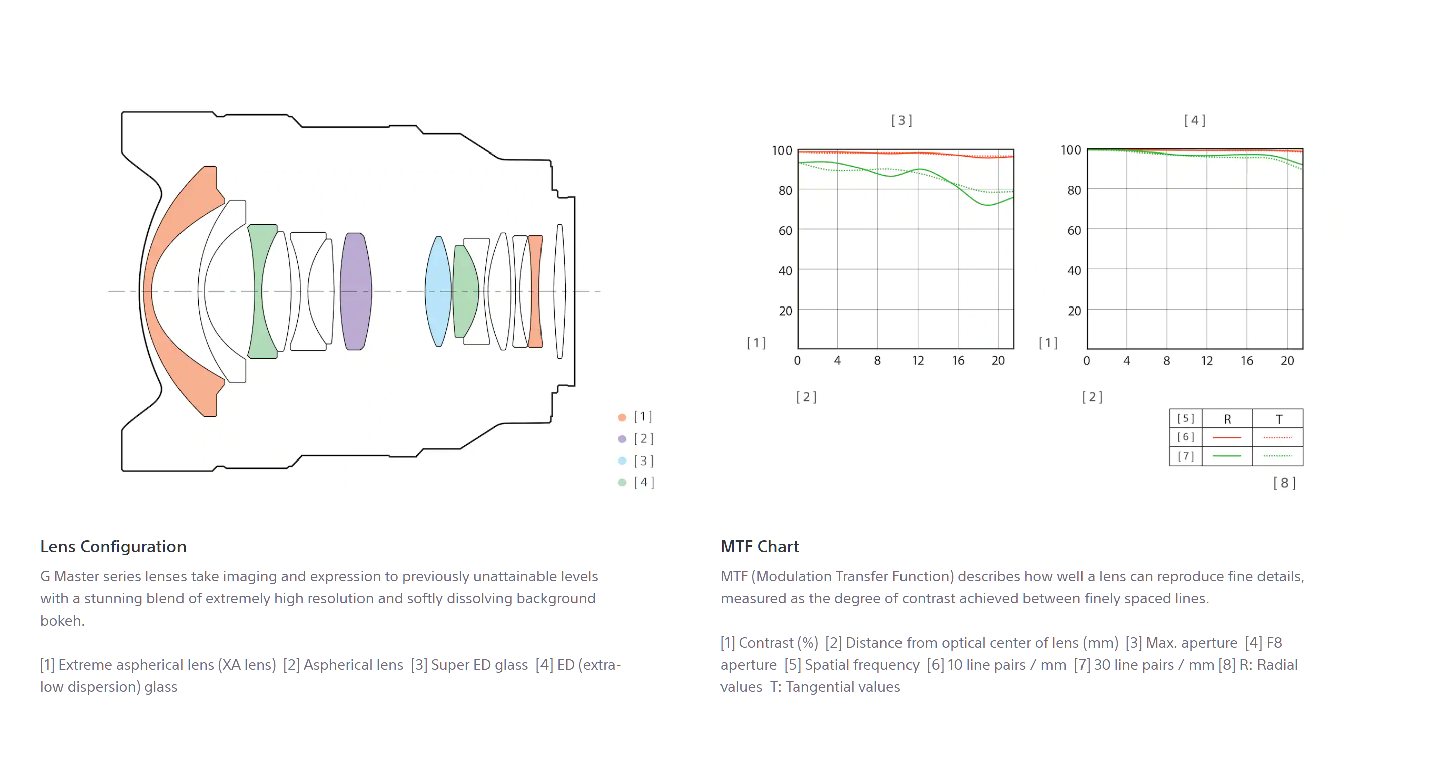 如何评价索尼 FE 14mm F1.8 GM (SEL14F18GM) 全画幅微单镜头? - 知乎