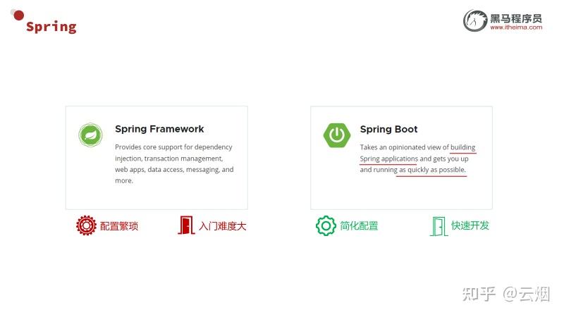JavaWeb笔记-day04-后端Web基础(基础知识)（学习于黑马程序员） - 知乎