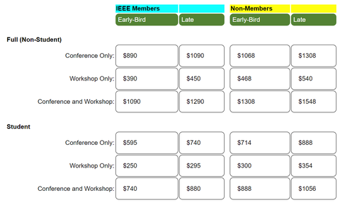 ICDE 2024 录用后如何注册（选择注册类型等事宜） - 知乎