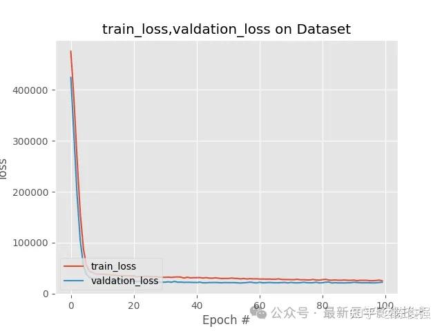 SynthRAD2025——用于放射治疗的计算机断层扫描生成挑战赛 - 知乎