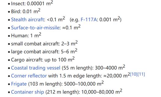 （二十九）雷达截面积(RCS)知识总结 - 知乎