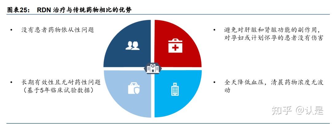 医疗器械行业之百心安研究报告：介入式心血管装置提供商 - 知乎