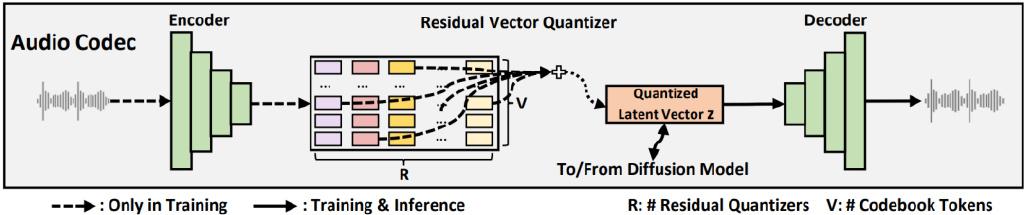 语音合成模型NaturalSpeech 2：只需几秒提示语音即可定制语音和歌声 - 知乎