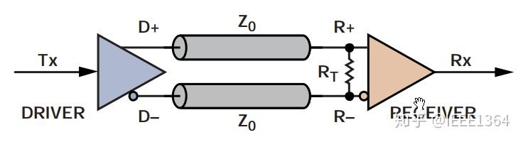 LVDS自学笔记 - 知乎