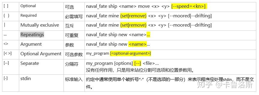 Docopt 与 Python Argparse 命令行解析 - 知乎