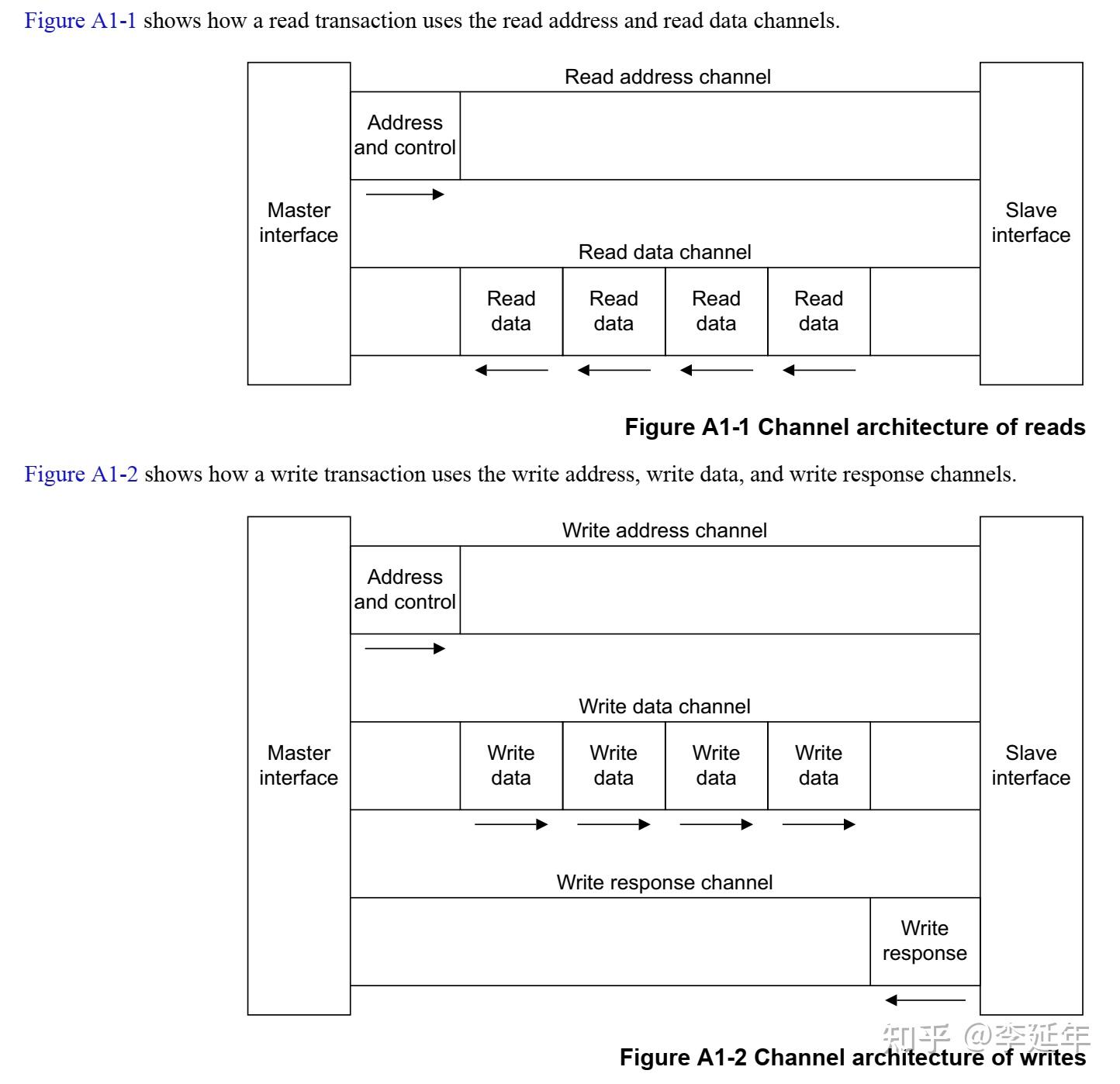 【AXI3&AXI4】 Chapter A1 Introduction - 知乎
