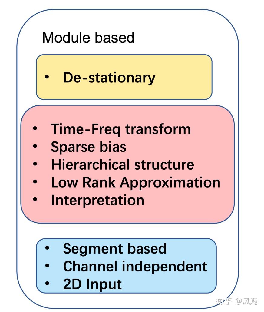 transformer主要用在哪些领域和哪些研究方向？ - 知乎