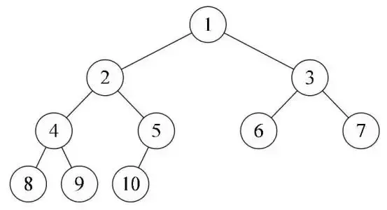 JsTree的使用介绍与注意事项 - 知乎