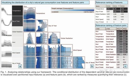 基于分区的框架：用于构建和验证回归模型 - 知乎