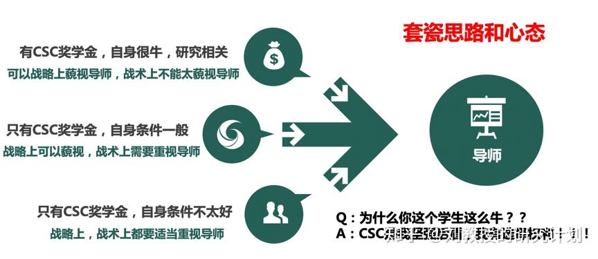如何准备申请CSC？ - 知乎