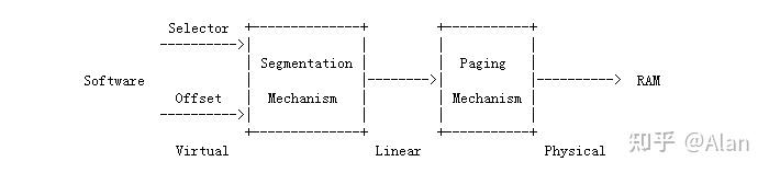 MIT 6.828 Lab2 内存管理 - 知乎
