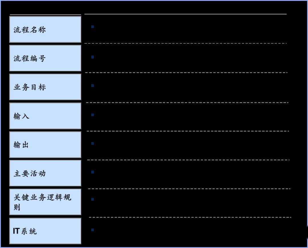 IBM EPF企业过程框架 - 知乎