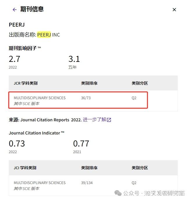 如何评价期刊PeerJ？ - 知乎