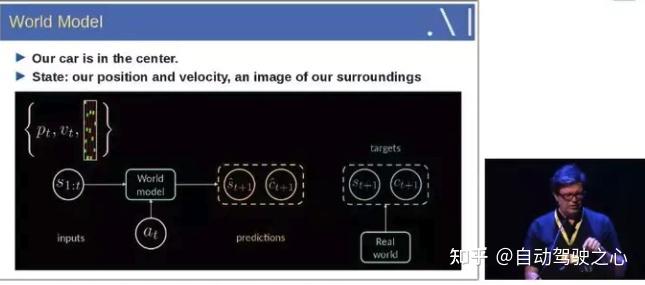 自动驾驶中的World Models到底是什么？相关工作汇总 - 知乎