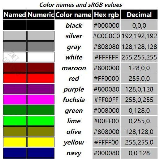 QML属性 之 颜色（color） - 知乎
