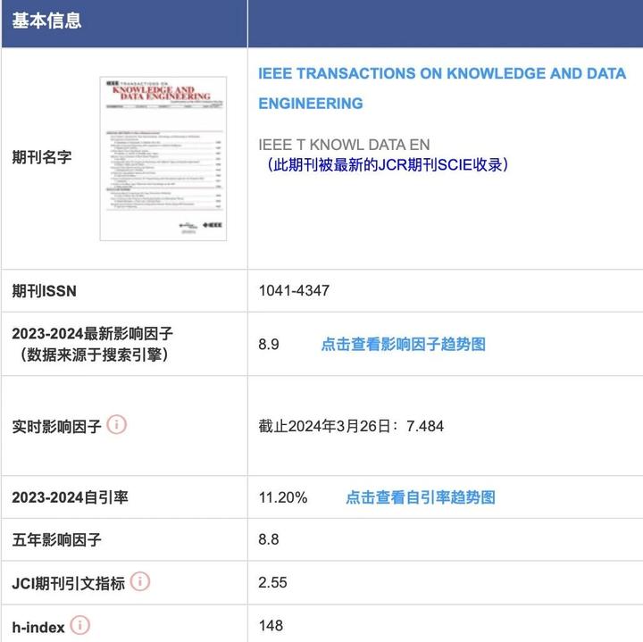 几乎不拒稿？IEEE Trans这本灌“水”神刊稳坐高区，年发文量即将突破1000！ - 知乎