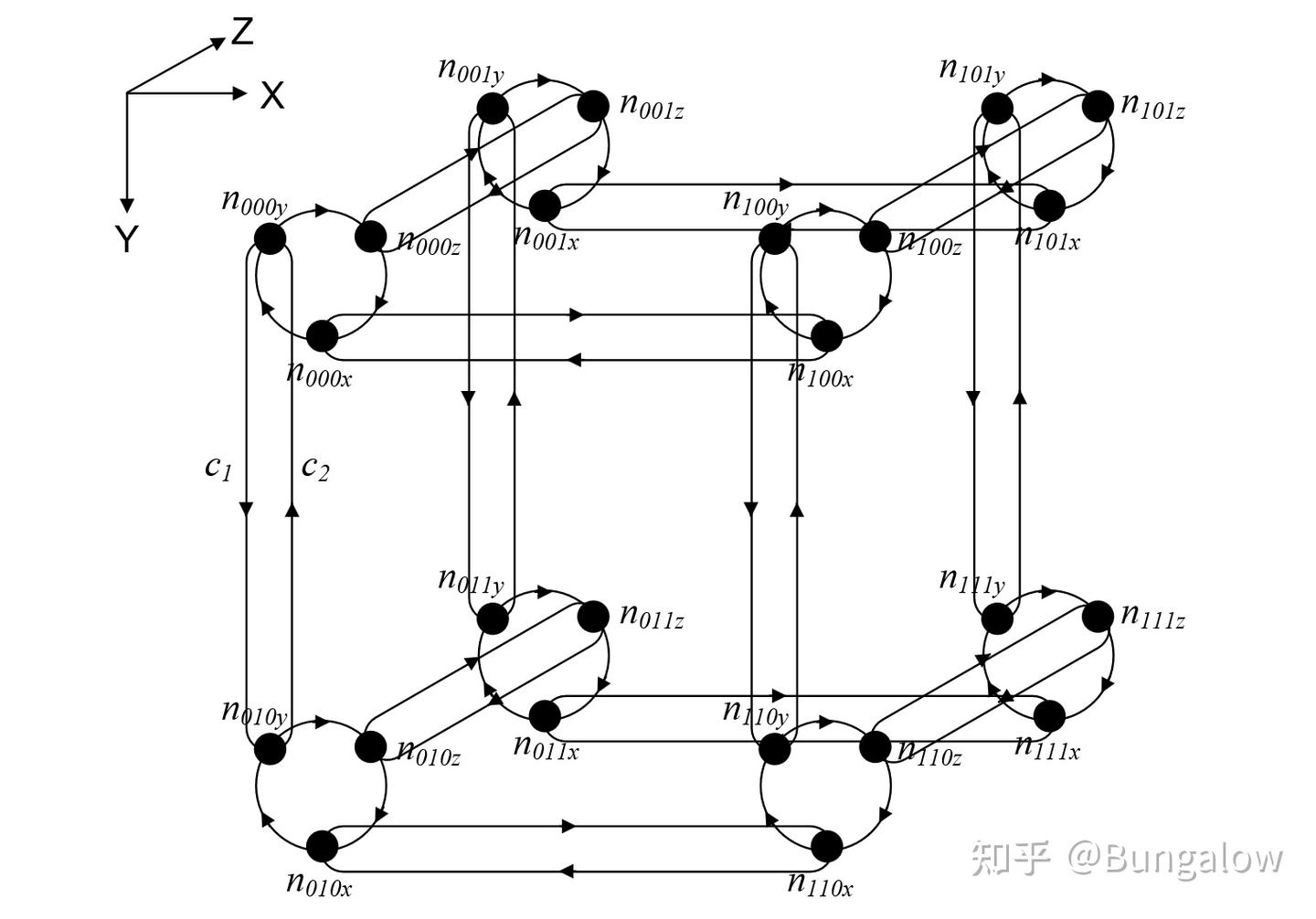 片上网络之Channel Dependency Graph（二） - 知乎