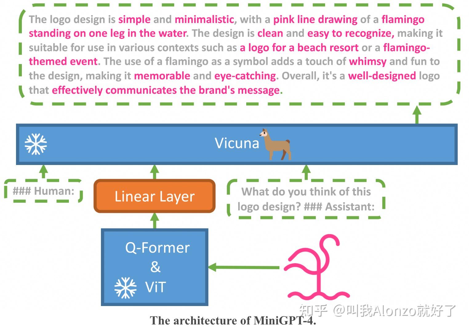 Large Vision Language Model（LVLM）的经典模型结构是怎样的？ - 知乎