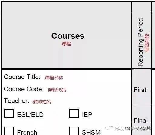 手把手带你解读 Report Card （成绩单） - 知乎