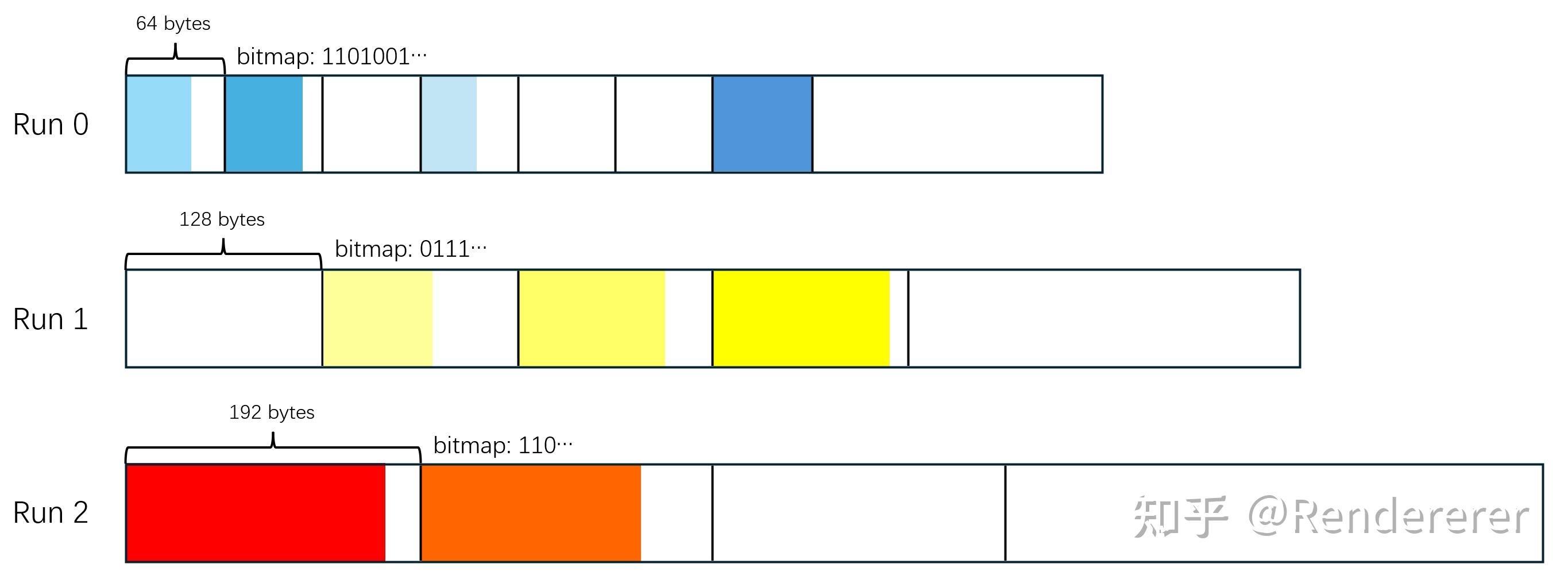 内存池策略介绍——jemalloc与mimalloc - 知乎