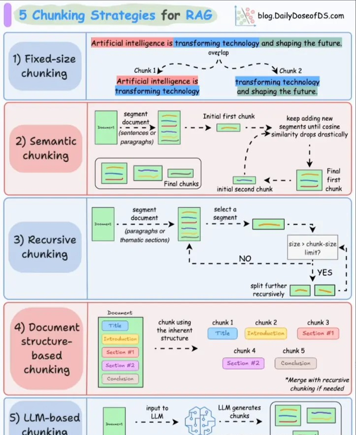 10分钟读懂RAG技术 - 知乎