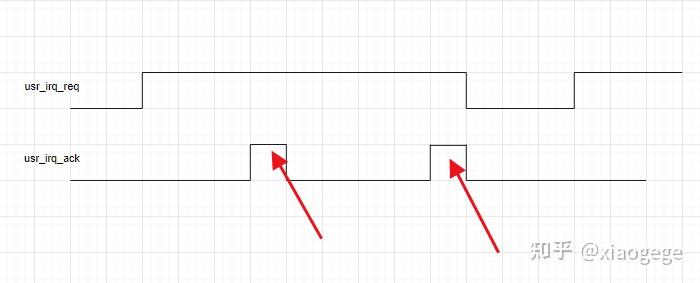 DMA/Bridge Subsystem for PCI Express V4.1系列五 - 知乎