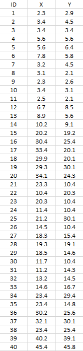 CLSI EP9系列文件——ESD软件操作示例 - 知乎