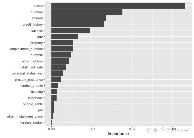 深度学习R语言 mlr3 建模，训练，预测，评估（随机森林，Logistic Regression） - 知乎
