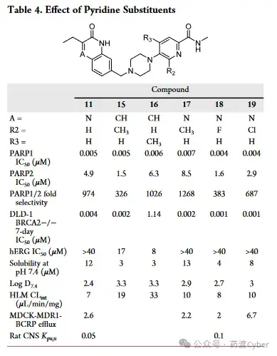 解析具有CNS渗透性的PARP1抑制剂AZD9574分子设计及优化过程 - 知乎