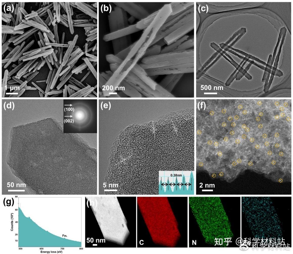 哈工大（深圳）徐成彦教授Small：ZIF转变策略制备Fe-N-C中空纳米棒及其高效氧还原性能 - 知乎