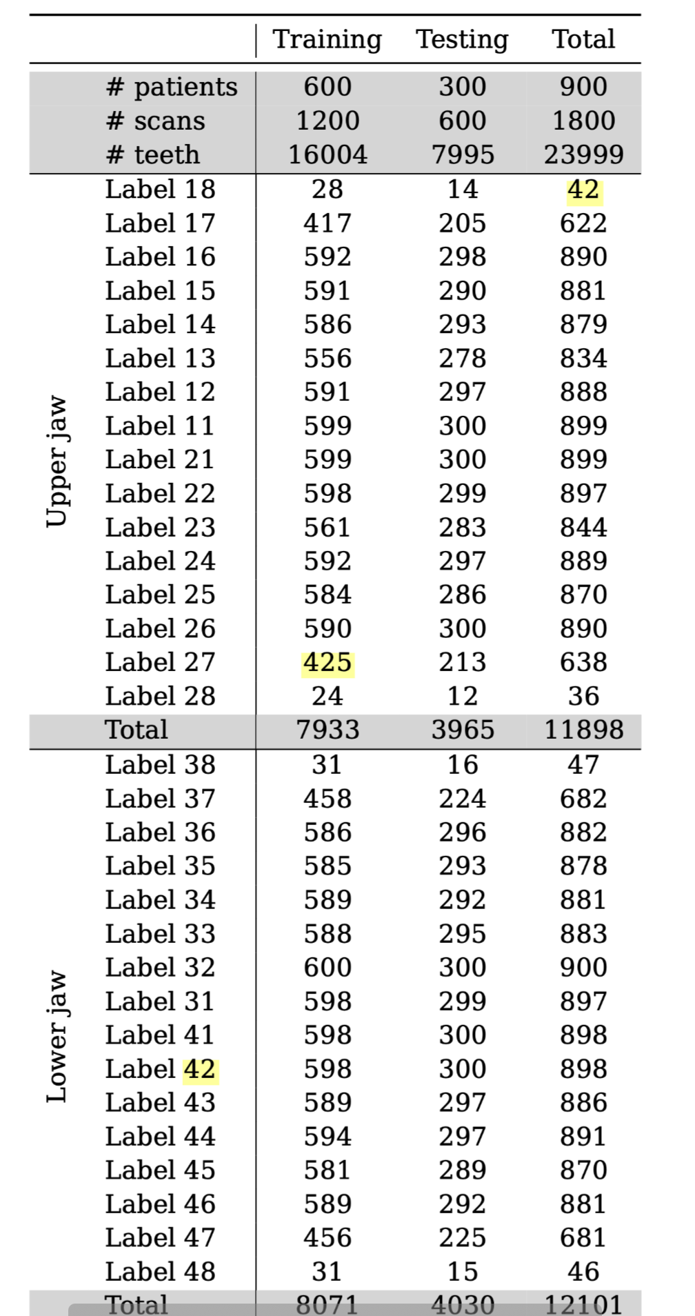 Teeth3DS 数据集介绍 - 知乎