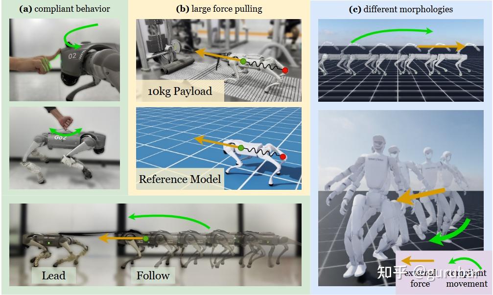 【机器人顶会 CoRL 2025 best paper 完整分析】从 π0.5 到 LocoFormer：Awards 八强深析——通用机器人 ...