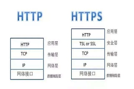 HTTPS协议和HTTP协议的区别是什么？ - 知乎