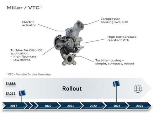 一文尽览大众奥迪集团2.0T发动机——EA888的科普读物 - 知乎