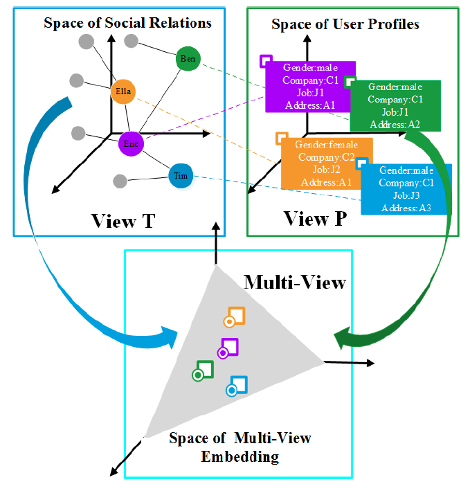 (Network Embedding论文)MVC-DNE笔记 - 知乎